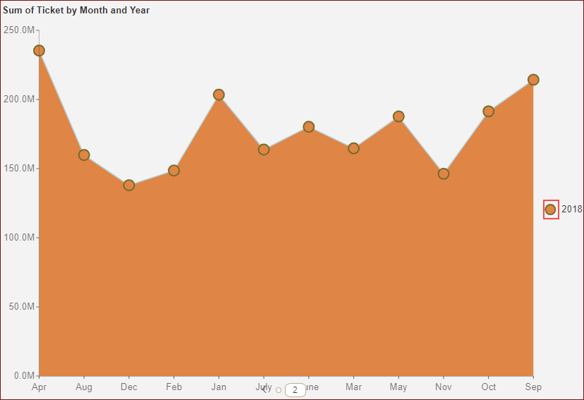 Area Chart | Wyn Documentation
